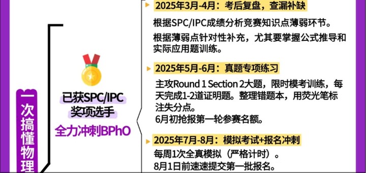 阿思丹官宣：6月初开放BPhO 2025首批报名！SPC/IPC获奖的宝子准备冲！ - 知乎