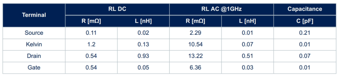 ST--E-mode GaN 氮化镓驱动设计注意事项 - 知乎