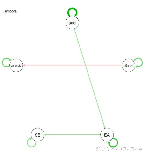 时间网络分析(Temporal Network Analysis)入门教程 - 知乎