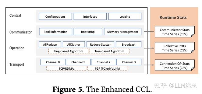 【分布式训练技术分享十三】聊聊阿里训练工作 Boosting Large-scale Parallel Training Efficiency ...