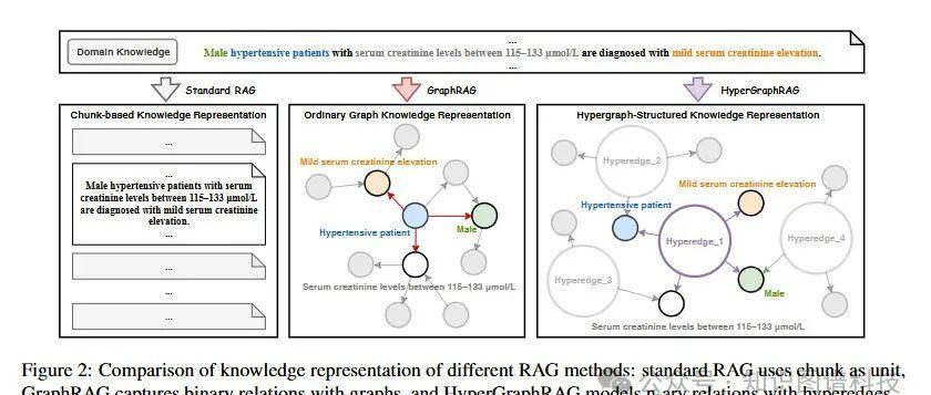 GraphRAG：用知识图谱与生成式AI开创关系感知的智能新时代 - 知乎