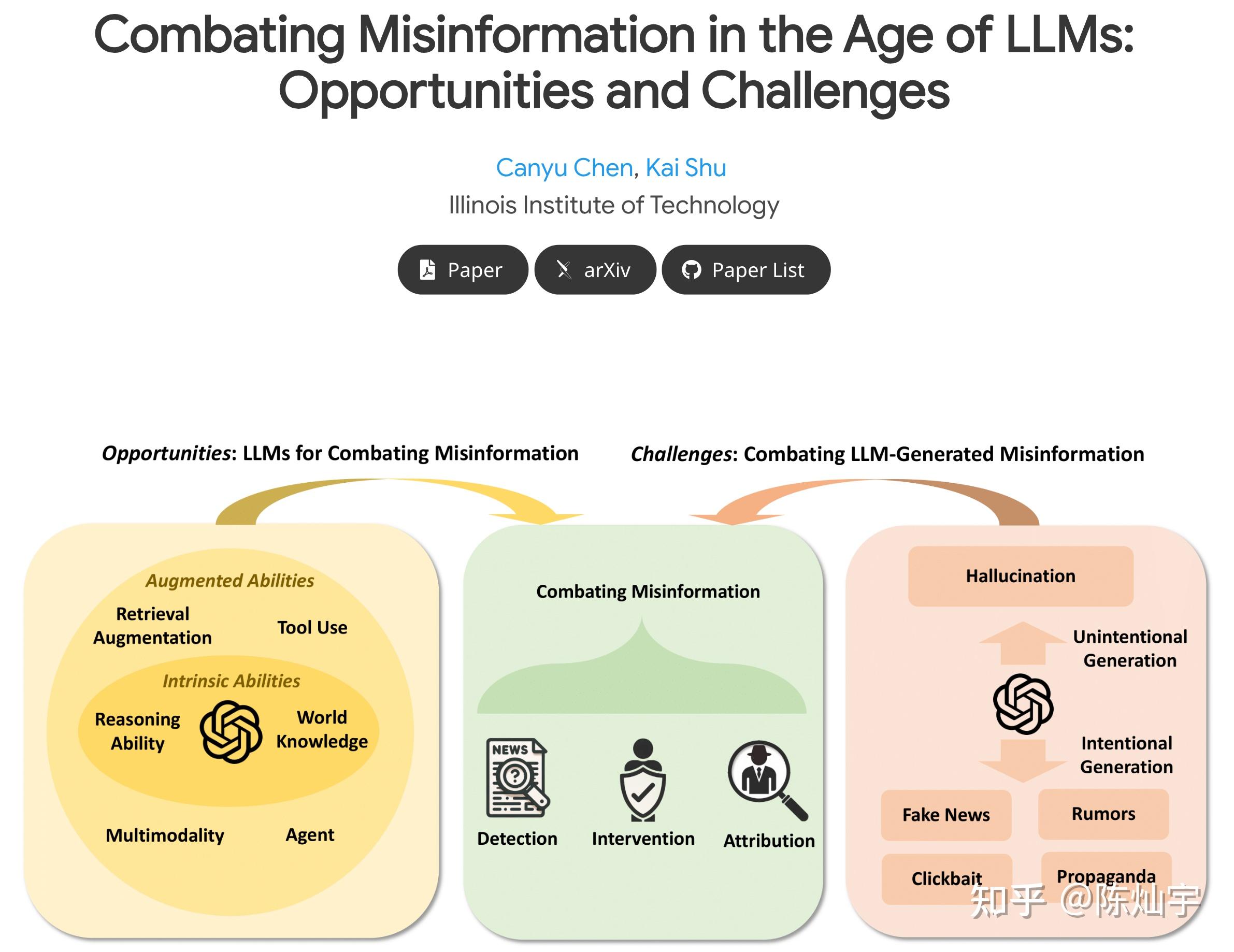 2024年大模型LLM还有哪些可研究的方向？ - 知乎