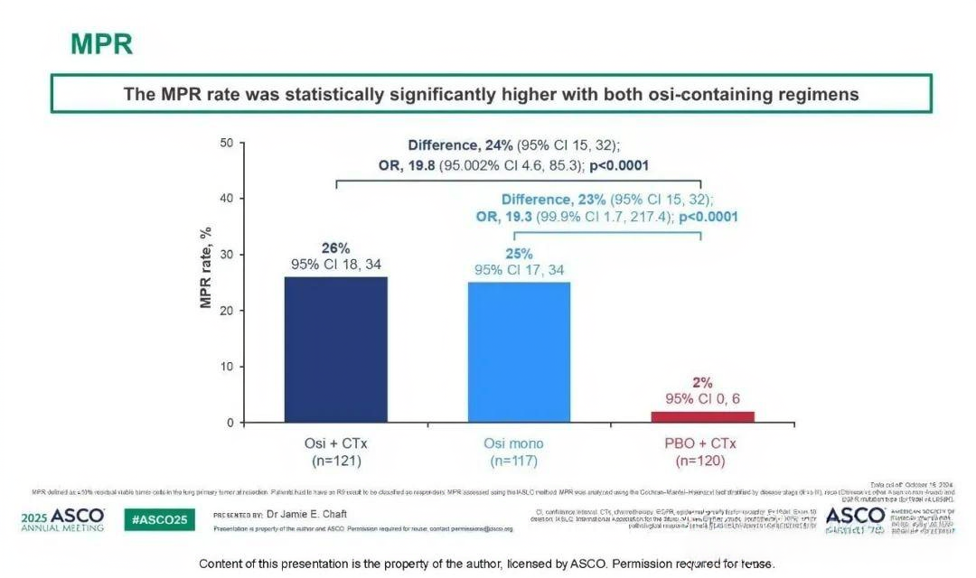 2025ASCO丨NeoADAURA研究，奥希替尼±化疗或改写EGFR突变NSCLC新辅助治疗格局 - 知乎