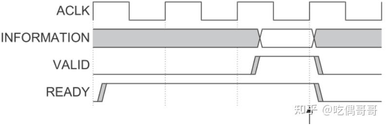 AXI-lite verilog实现 - 知乎