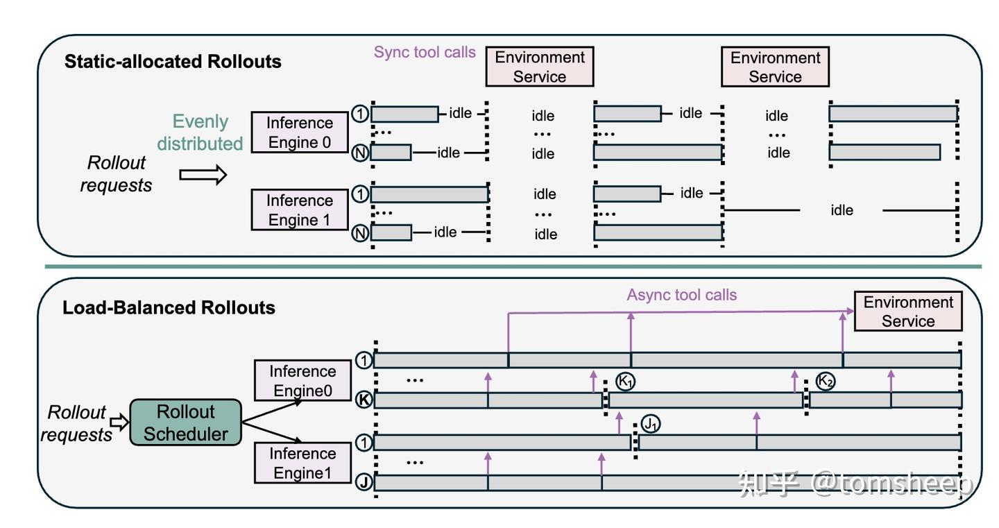 rStar2-Agent：小模型 + RL智能体也能干大事 - 知乎