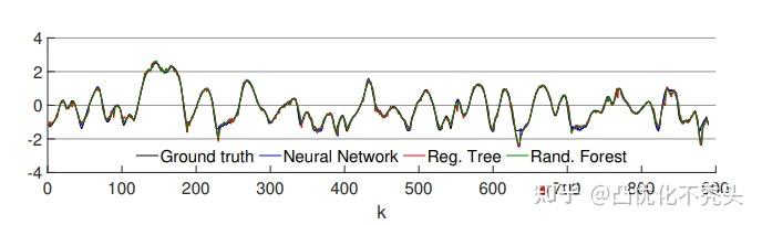 【LMPC】《Learning affine predictors for MPC of nonlinear systems via artificial neural networks》 - 知乎