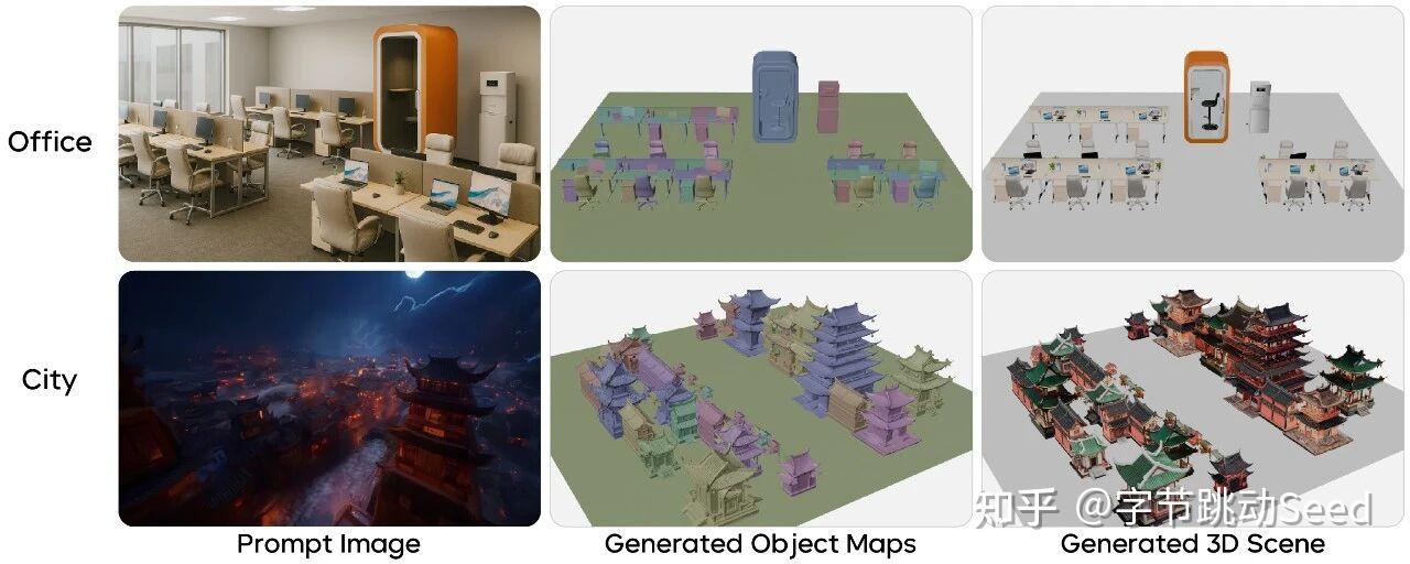 Seed3D 1.0 发布，一张图生成高精度 3D 模型，纹理生成能力 SOTA - 知乎