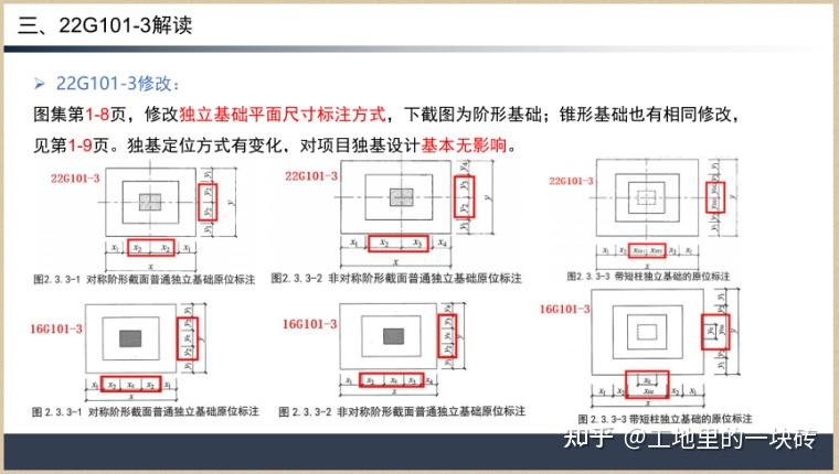 有了22G图集，却看不懂？这份22G101三维图集详解，助你一臂之力 - 知乎