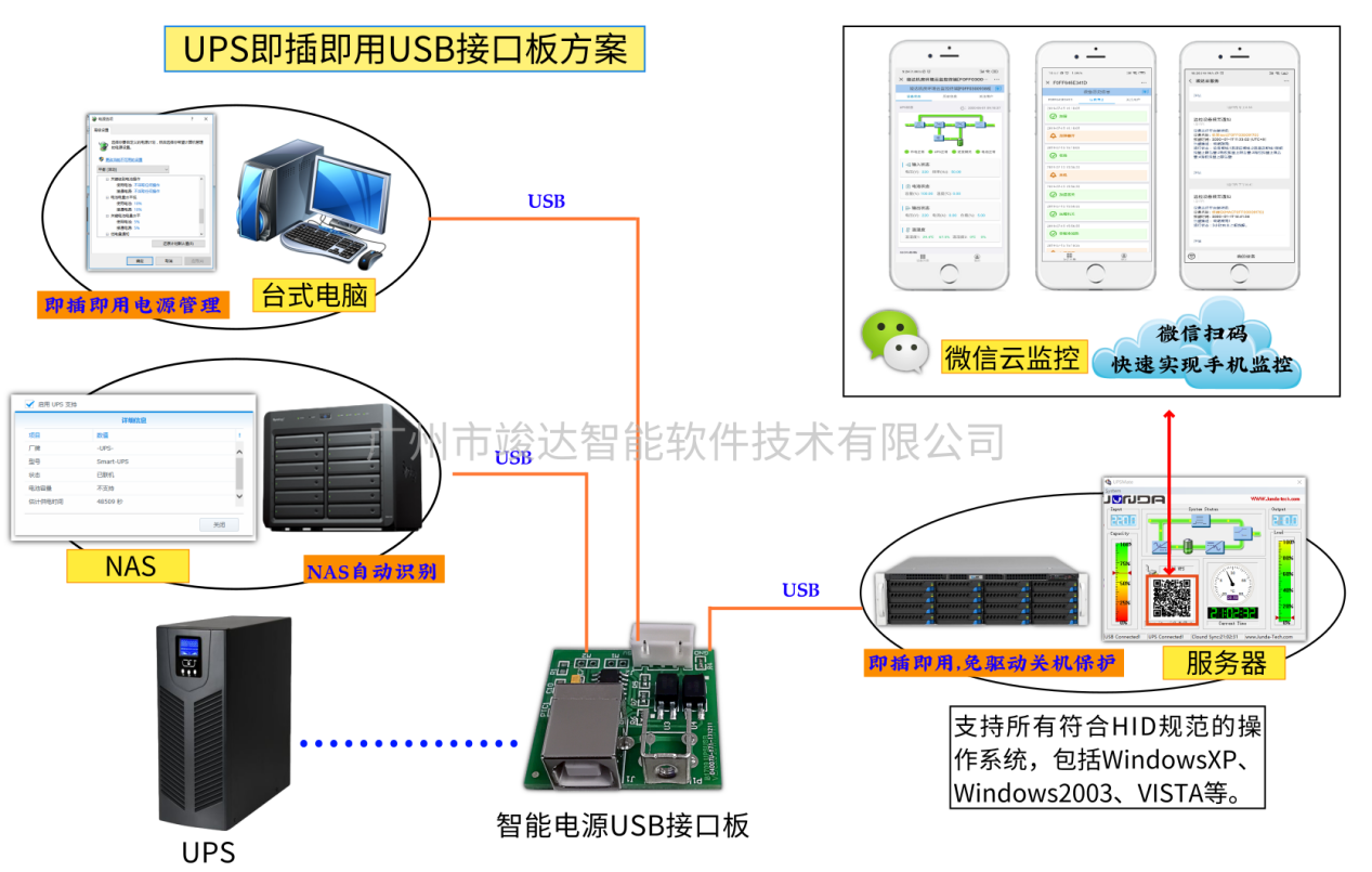 UPS电源即插即用的USB接口板方案 - 知乎