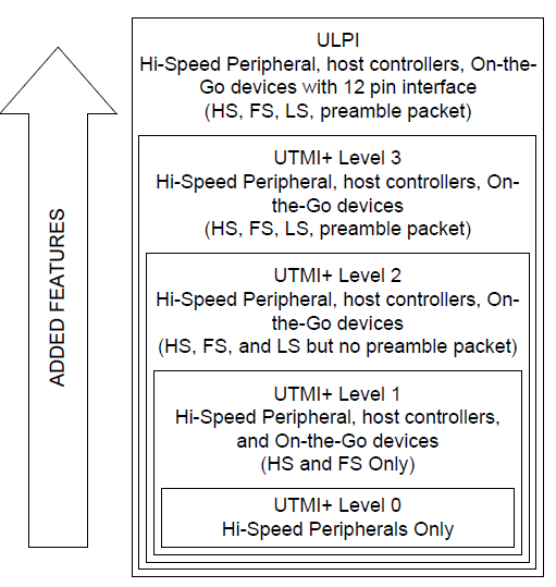 一天一个设计实例-FPGA和USB（一） - 知乎