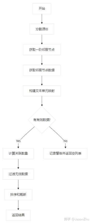 LightRag的细节流程介绍 - 知乎