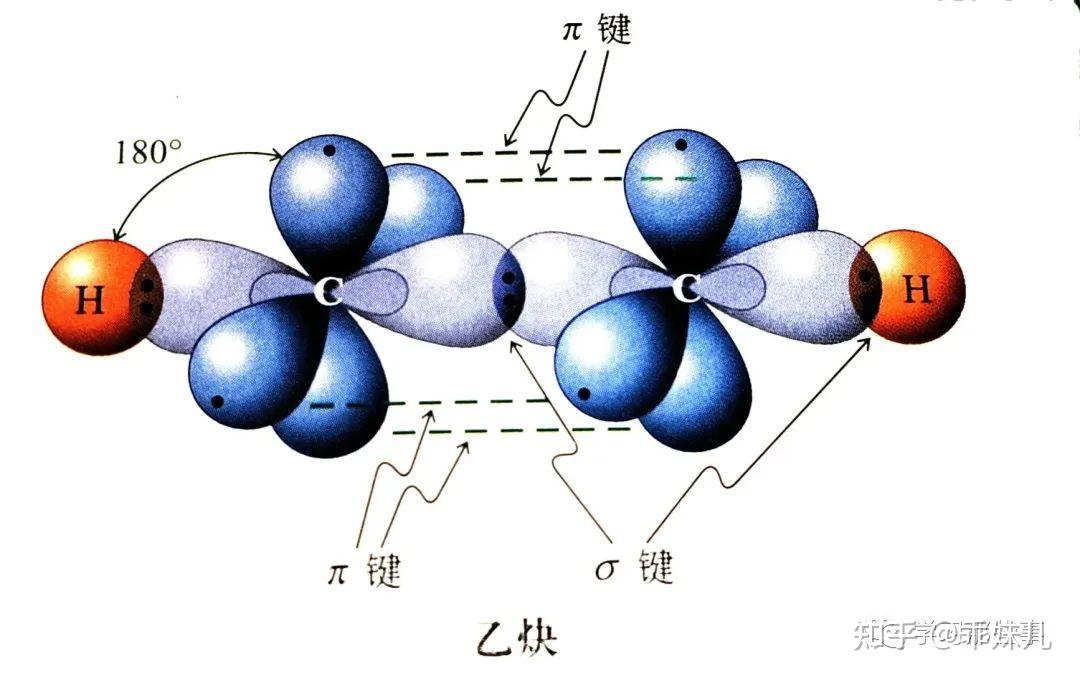 σ键和π键 - 知乎