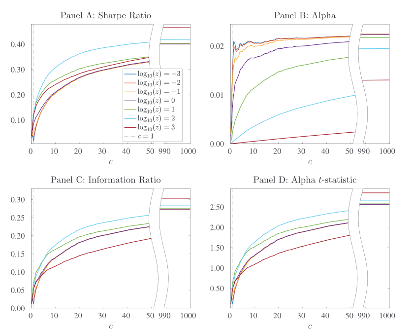 The Virtue of Complexity In Return Prediction这篇论文及其争议 - 知乎