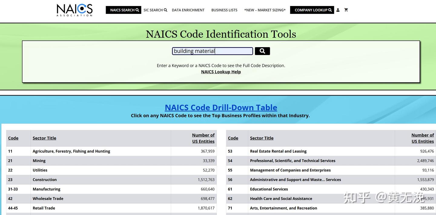 使用NAICS开发美国大客户的策略：实现精准市场定位 - 知乎