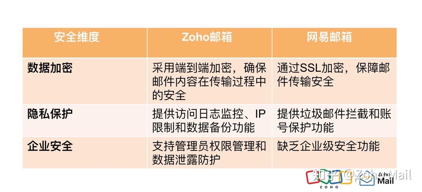 网易邮箱登录入口全攻略：163、126轻松登录 - 知乎
