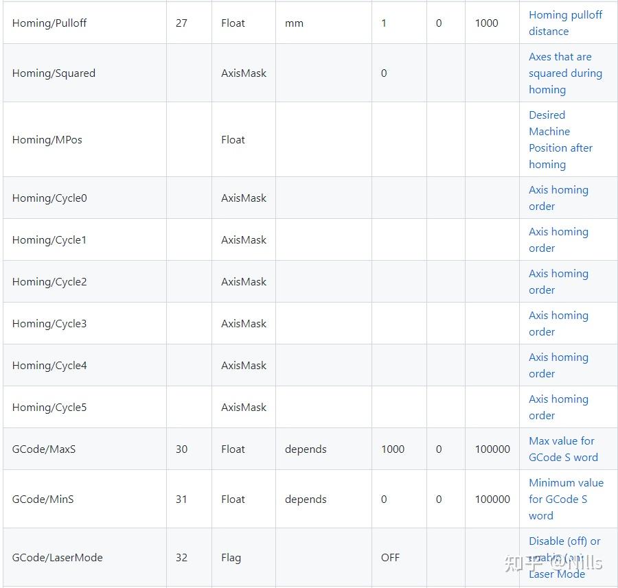 基于ESP32的GRBL使用过程中接触到的项目源文释义、备注、记录备忘汇总/二.GRBL指令列表 - 知乎