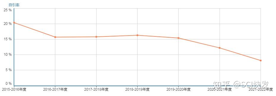 Toxicon：毒理学3区，发文量稳定，国人发文量第三，无版面费 - 知乎