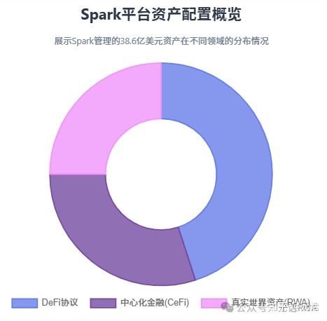 RWA 新浪潮：从 KuCoin 上线 Spark (SPK) 看链上资产配置的未来 - 知乎