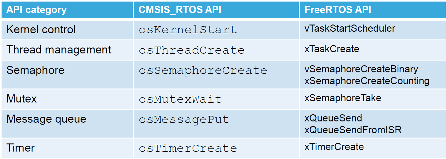 FreeRTOS 从入门到精通2--人生若只如初见，初识STM32CubeIDE - 知乎