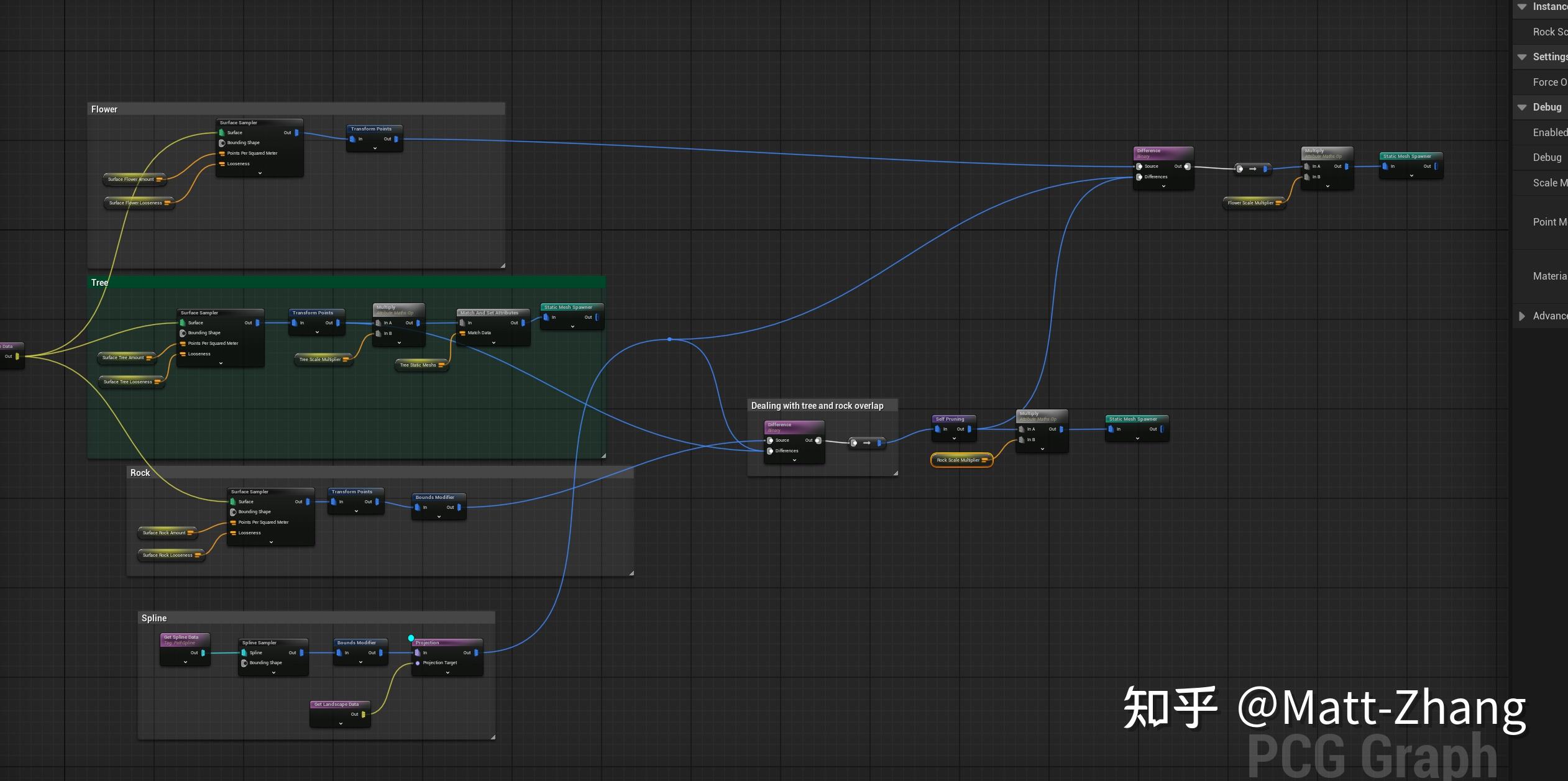 UE5.5｜PCG程序化内容生成｜第5节｜Spline实践 | 运用 PCG 技术创建类似道路或河流效果的方法 - 知乎