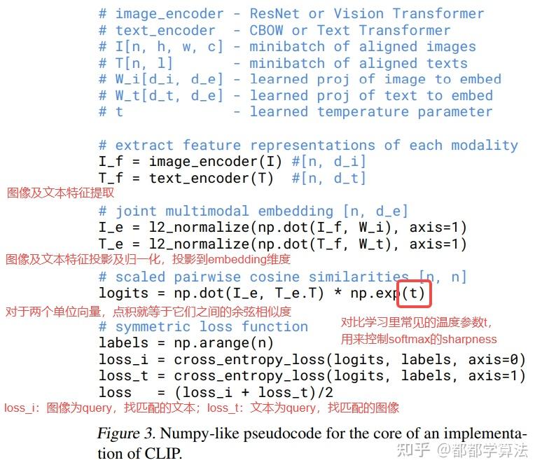 【论文通读】CLIP-OpenAI-ICML 2021 - 知乎