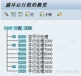 SAP-问题篇-14-KSV5循环执行时报错：GA562 因运行组CSOT700003被锁定，不能开始循环 - 知乎