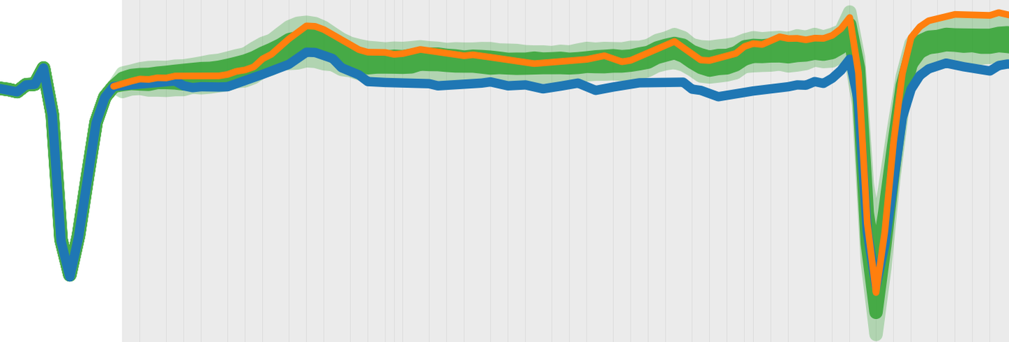Diffusion-based Time Series Imputation and Forecasting with Structured State Space Models - 知乎