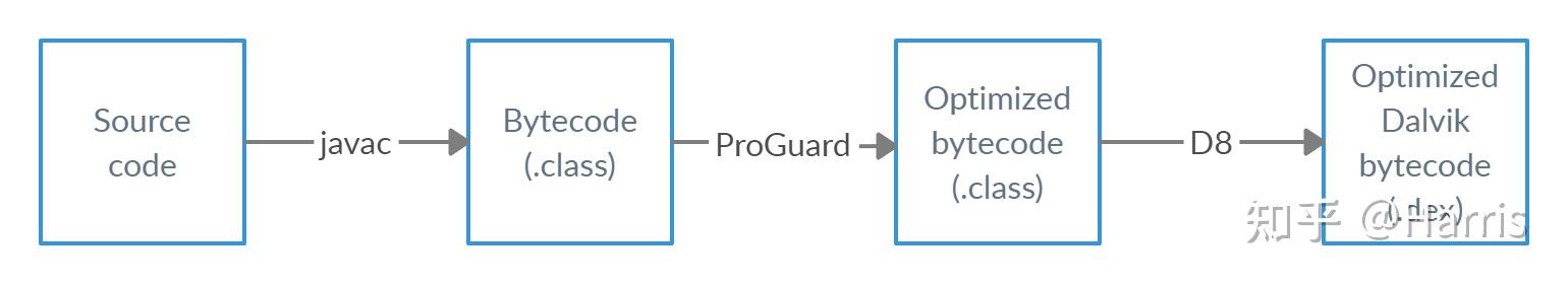 Android中的Desugaring - 知乎