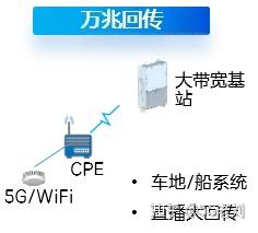 聊聊5G-A的关键技术之一3CC - 知乎