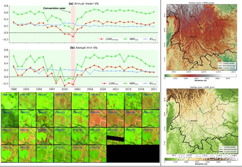 AI大模型支持下的：Python-GEE遥感云大数据分析、可视化与Satellite Embedding创新应用 - 知乎