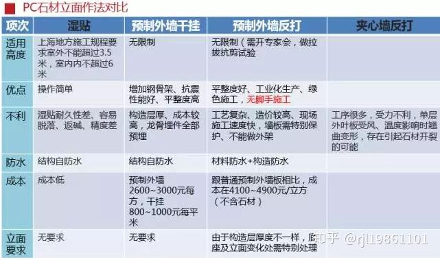 图文解析PC装配式结构建筑建设的全流程 - 知乎