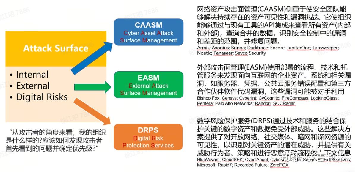 从国际视角和安全运营技术成熟度曲线看攻击面管理 - 知乎