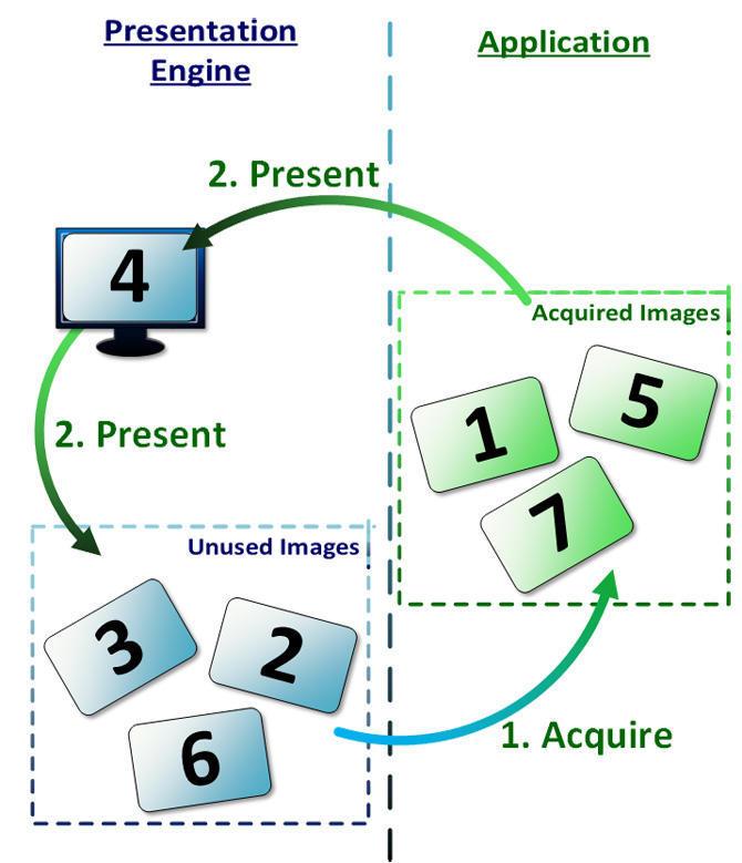 Vulkan 绘制与显示 - 知乎