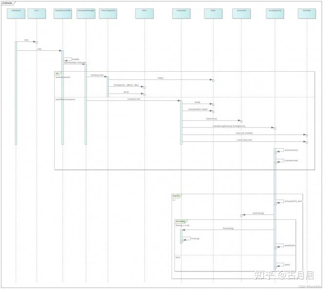 小白能看懂的CyberRT学习笔记 - 知乎