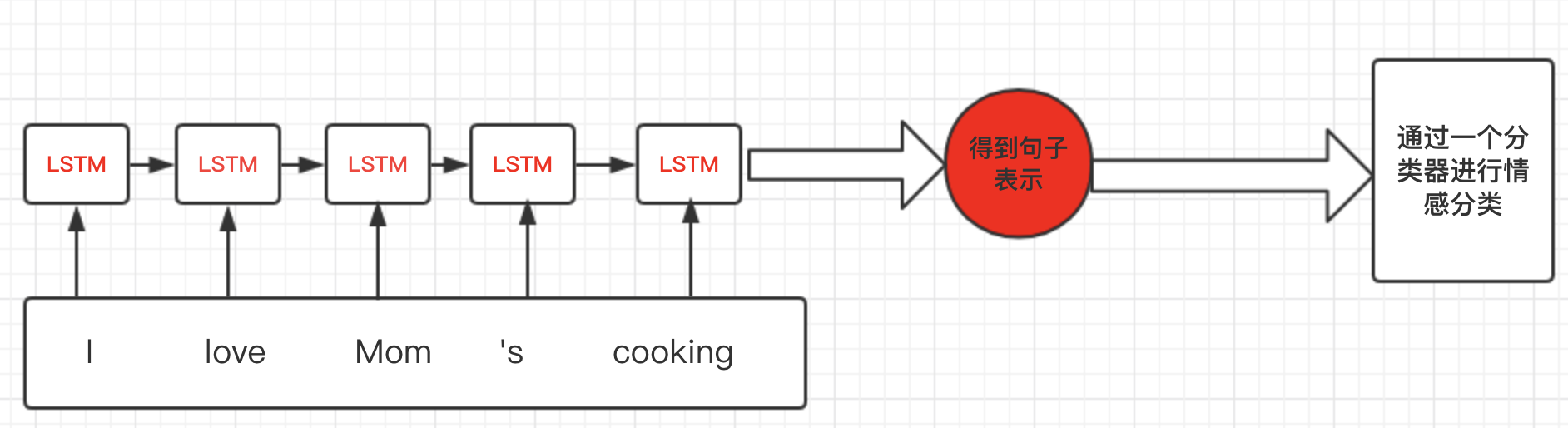 pytorch中如何处理RNN输入变长序列padding - 知乎
