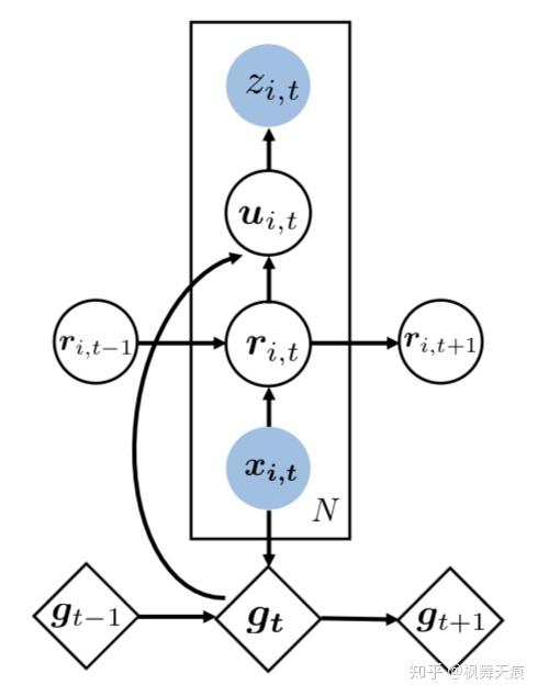 深度需求预测(Deep Demand Forecast) - 知乎