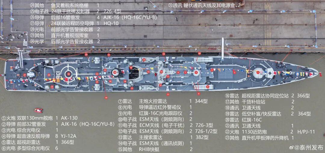 传统机械与现代科技的结合（956EM 138 泰州舰）细节解读 - 知乎