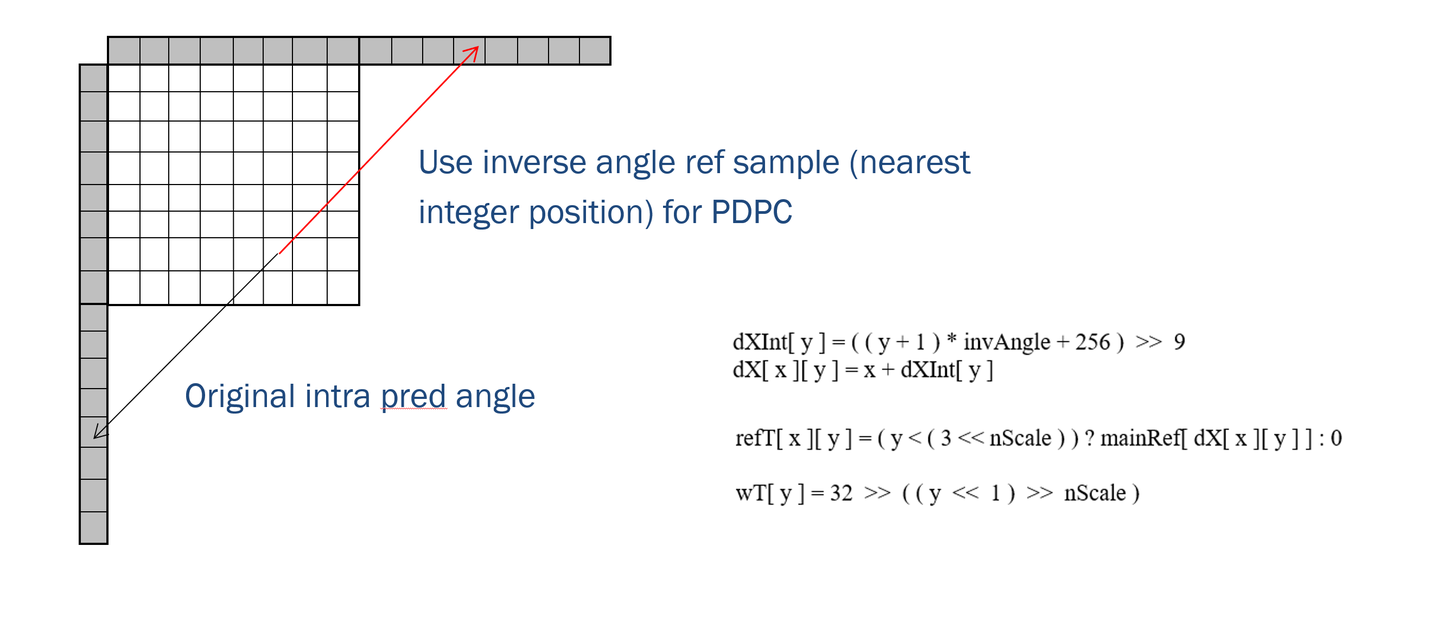 H.266/VVC 帧内预测技术 - 知乎