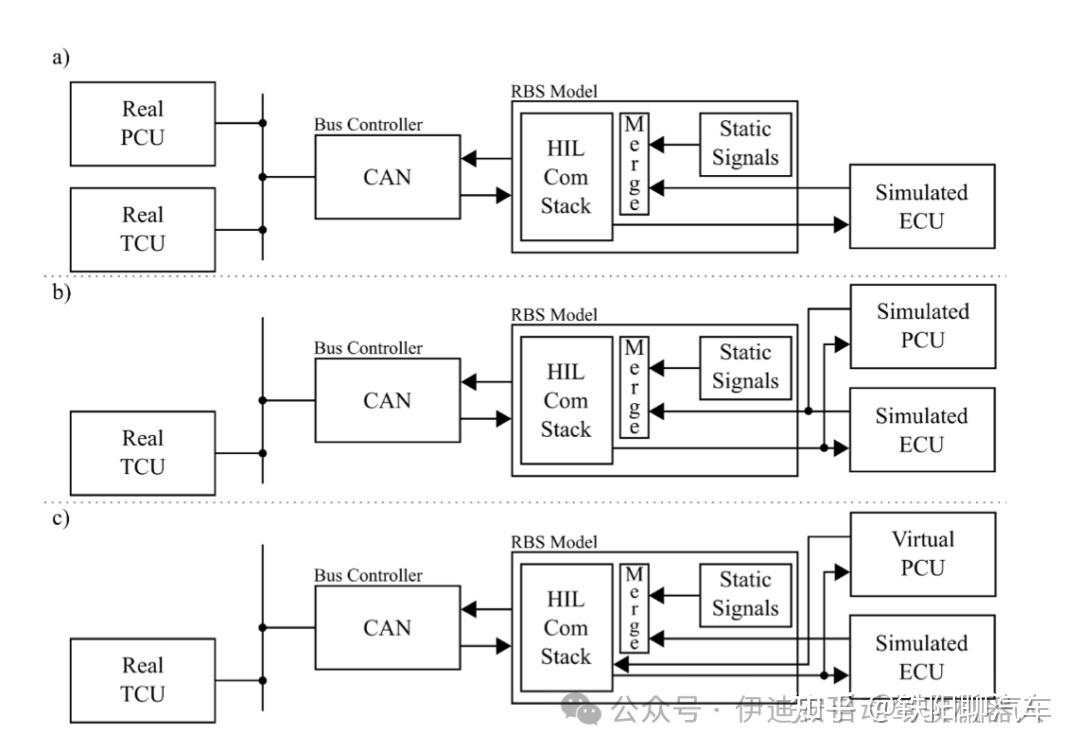 【戴姆勒奔驰】在HIL中将物理ECU和虚拟ECU结合起来 - 知乎