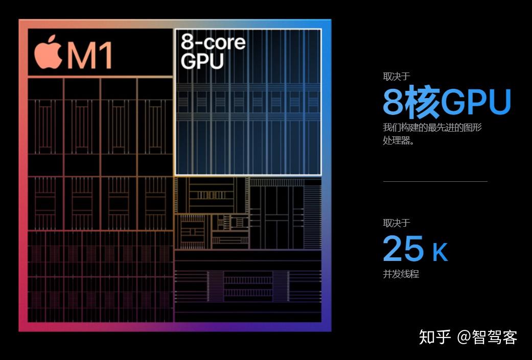 苹果首款ARM SOC M1详解 - 知乎