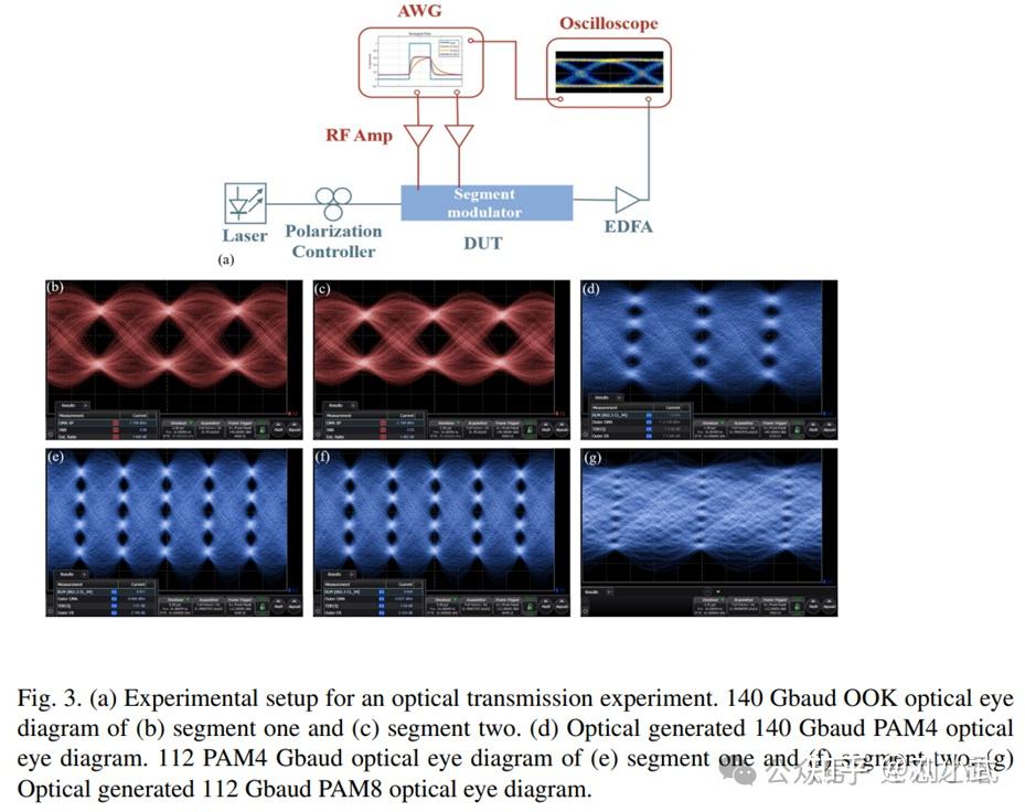 OFC2024 调制器：TFLN - 知乎