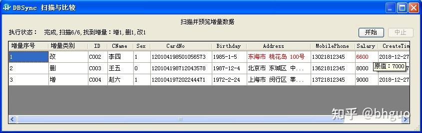 数据库同步软件DBSync的设计与实现 - 知乎