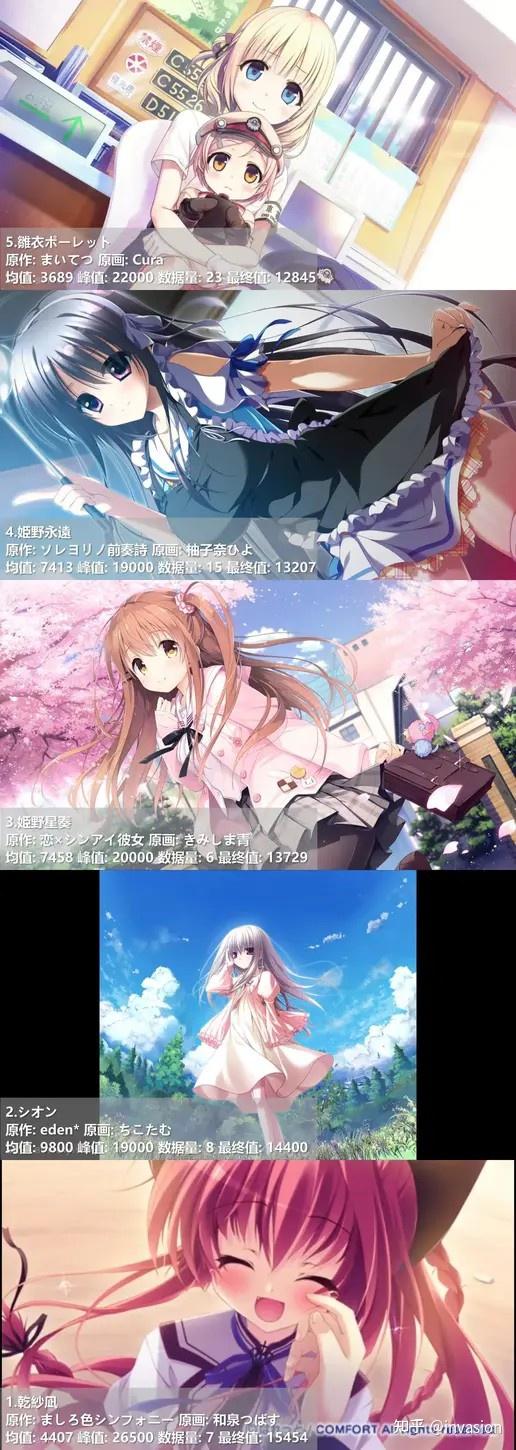 请求各位前辈推荐一些剧情不错的galgame? - 知乎