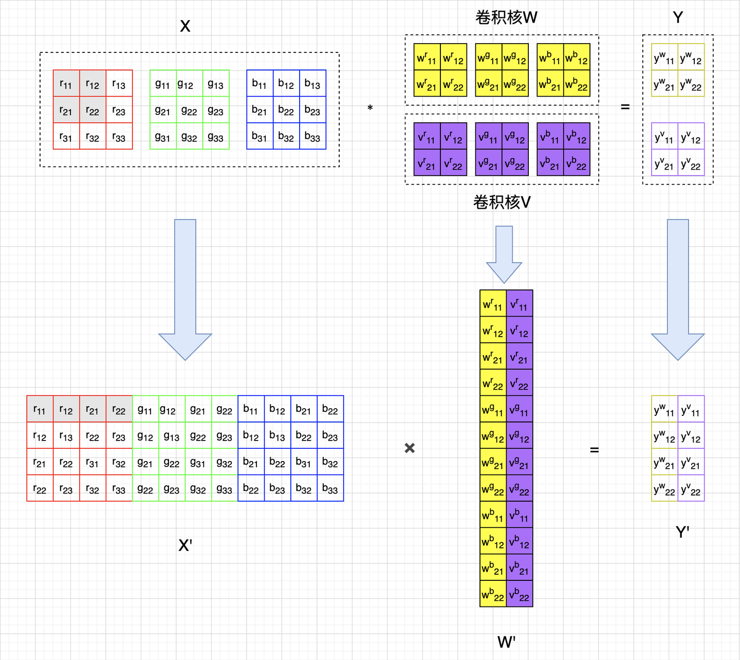 深度学习参数初始化详细推导：Xavier方法和kaiming方法【二】 - 知乎
