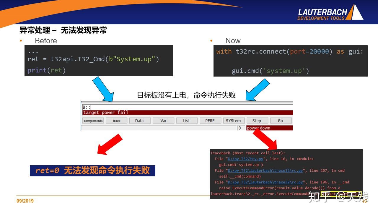2019劳德巴赫技术论坛之Trace32与Python - 知乎