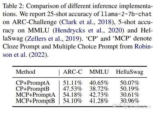 论文阅读：ACL-2024.FreeEval: A Modular Framework for Trustworthy and Efficient Evaluation of Large - 知乎
