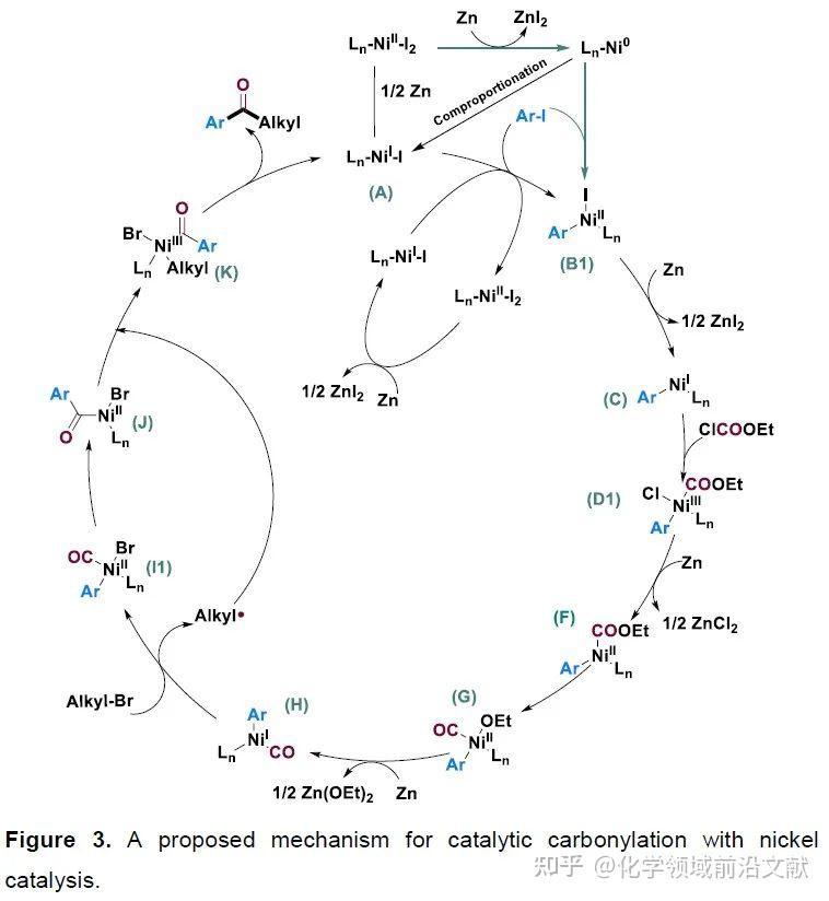 【Angew. Chem.】KAUST Chen Zhu&Magnus Rueping：镍催化多组分连续还原偶联反应 - 知乎