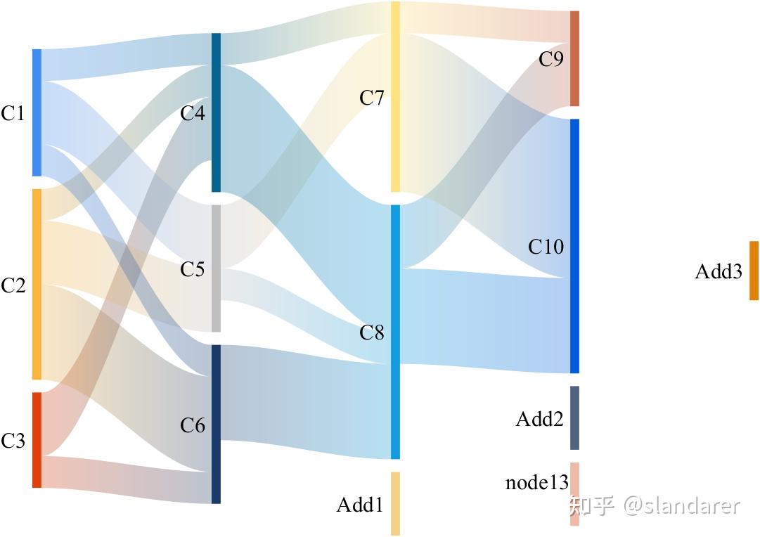 MATLAB | 如何使用MATLAB绘制高度自定义的桑基图(sankey) - 知乎
