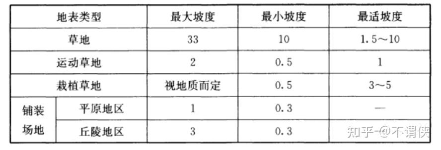 JGJ／T397-2016 公墓和骨灰寄存建筑设计规范 - 知乎