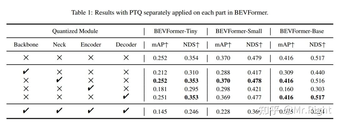 [论文阅读] QD-BEV : Quantization-aware View-guided Distillation for Multi ...